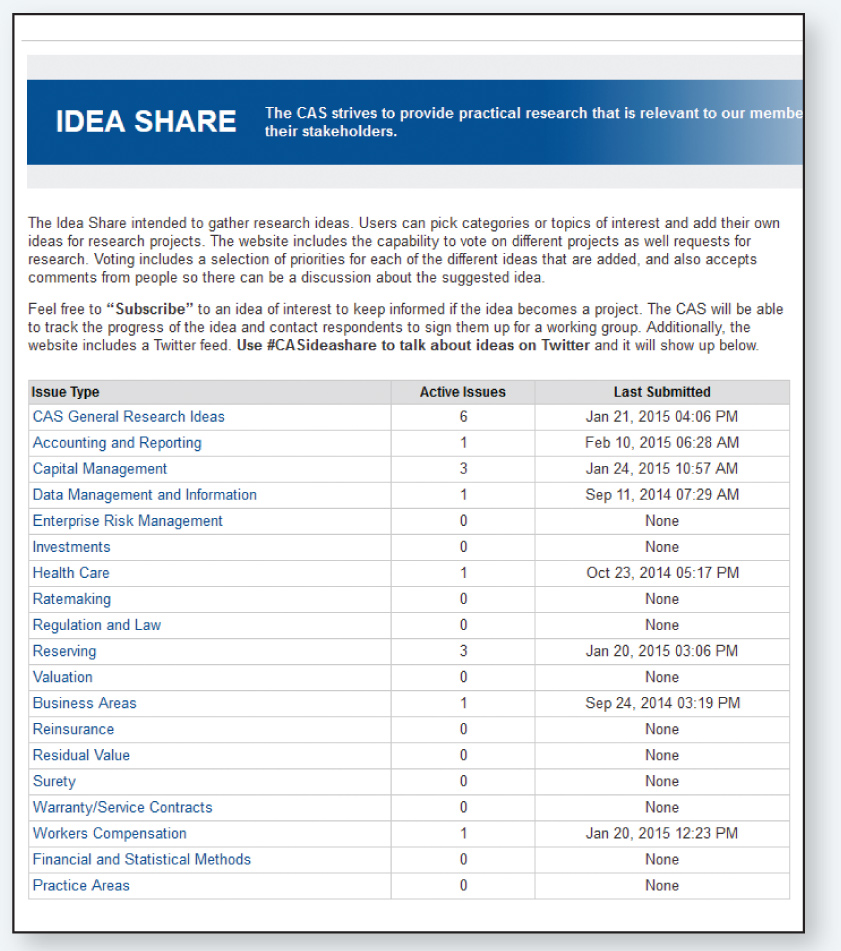 Giving CAS Members a Voice: All Our Ideas and Idea Share - Actuarial ...