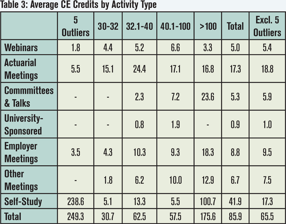 Report: Continuing Education Compliance in 2014 - Actuarial Review Magazine