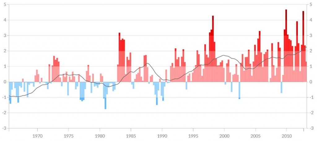 The SLR Factor: As sea levels rise, the flood risk equation changes ...