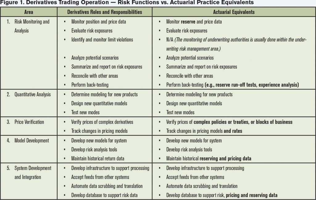 Is Reserving a Risk Function? - Actuarial Review Magazine