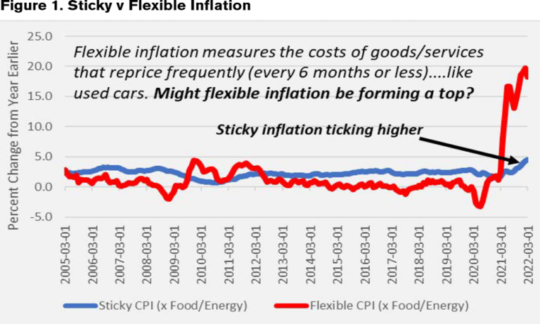 Economic and Social Inflation: How They Impact the Company Actuary ...