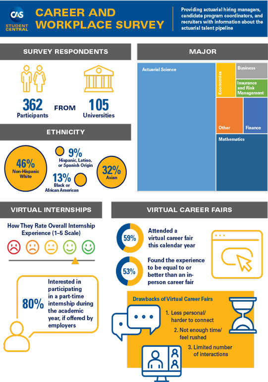 CAS Marketing and Communication Efforts Recognized with 12 Industry ...