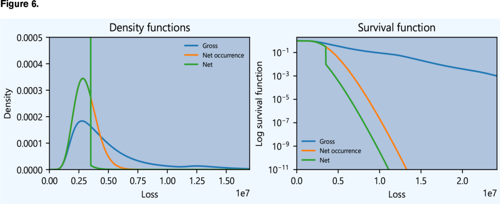 aggregate: Frequency-Severity Distributions Made Easy - Actuarial ...