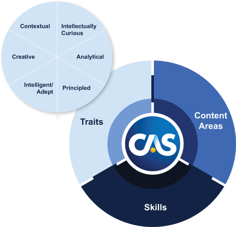 Putting the CAS Capability Model into Action - Actuarial Review Magazine