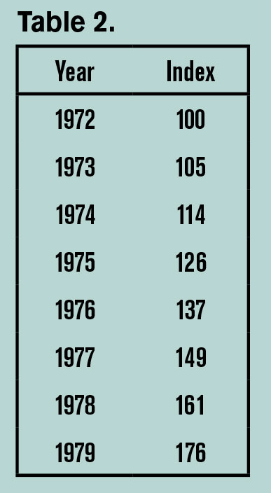 Inflation and Loss Reserves: Analysis Across the Decades - Actuarial ...
