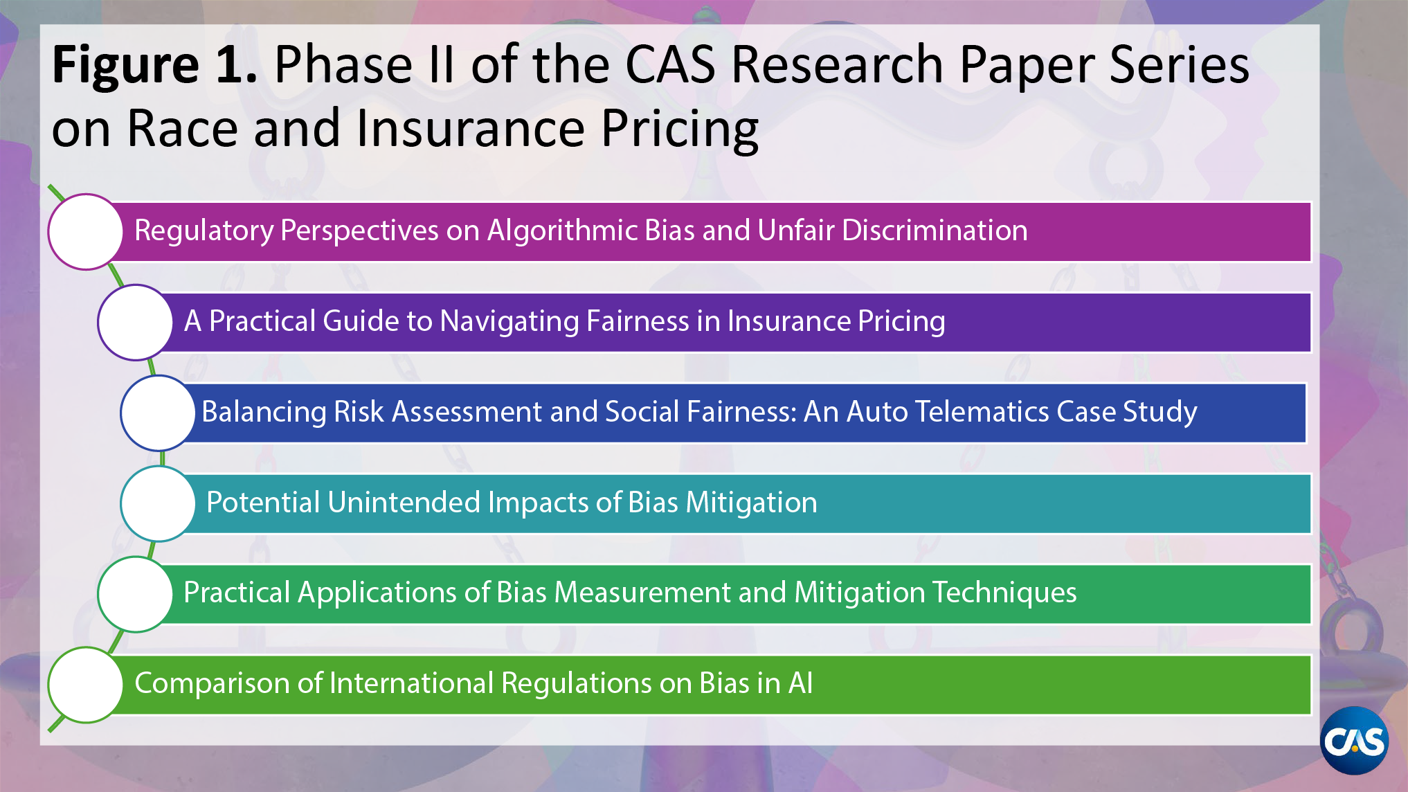 Algorithmic Bias is the Latest Consideration Within Risk-Based Pricing ...